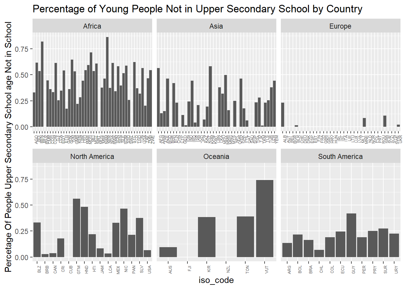 MA [46]15 Final Project - Team 4 - Analysis