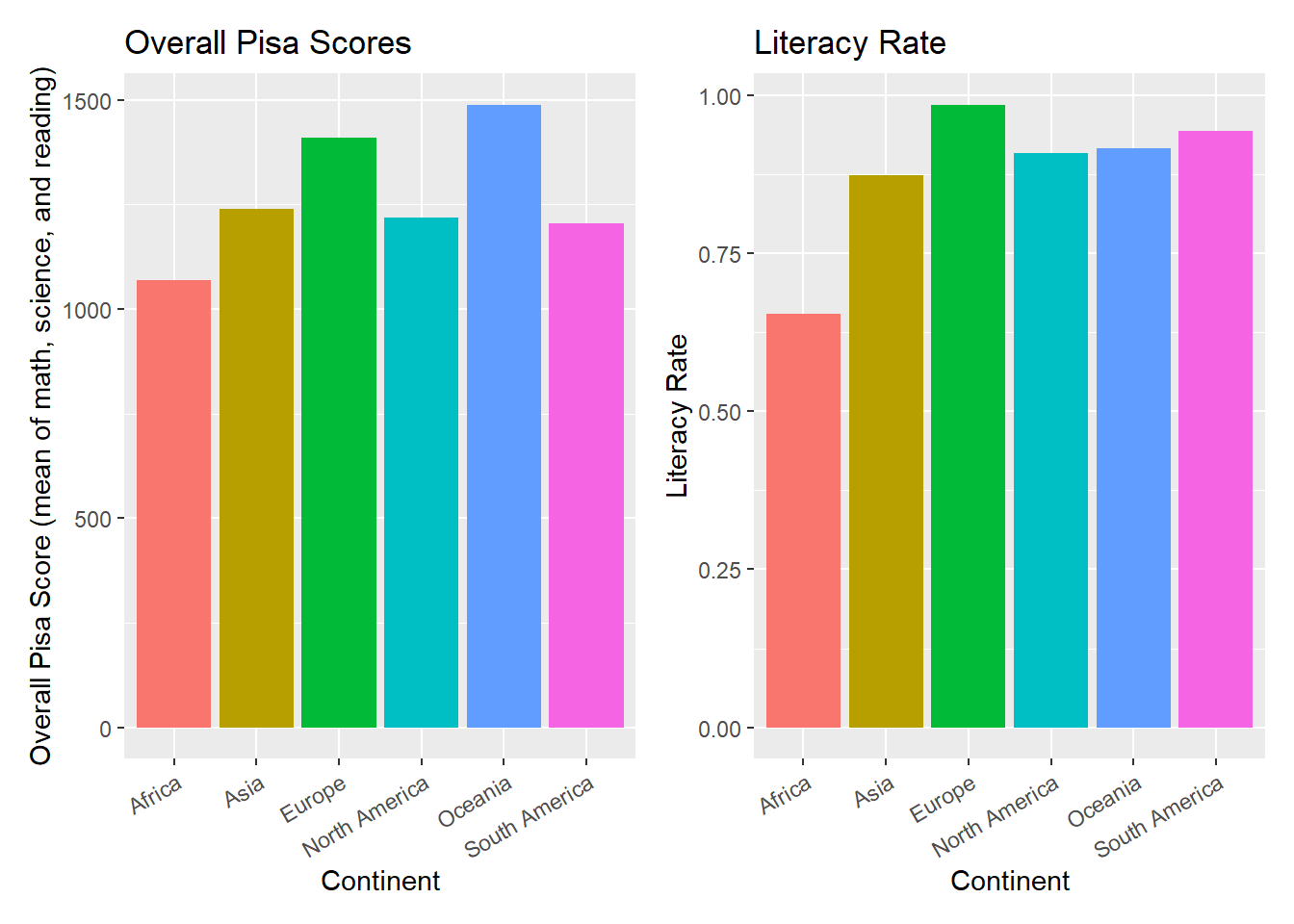 MA [46]15 Final Project - Team 4 - Analysis