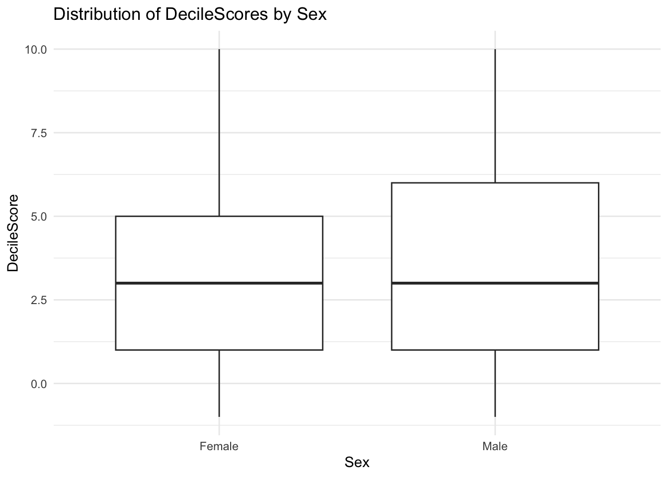 MA 415 Final Project Team 5 - Big Picture