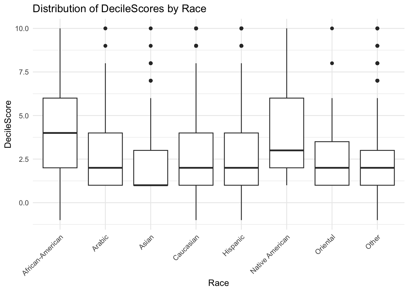 MA 415 Final Project Team 5 - Big Picture