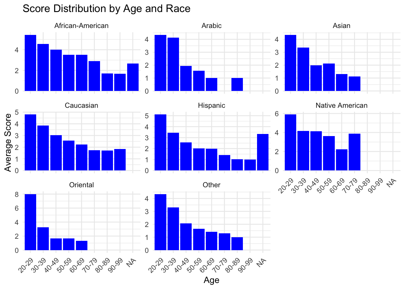 MA 415 Final Project Team 5 - Big Picture