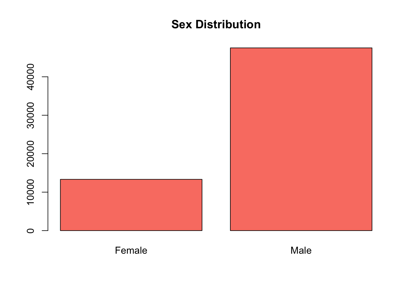 MA 415 Final Project Team 5 - Data