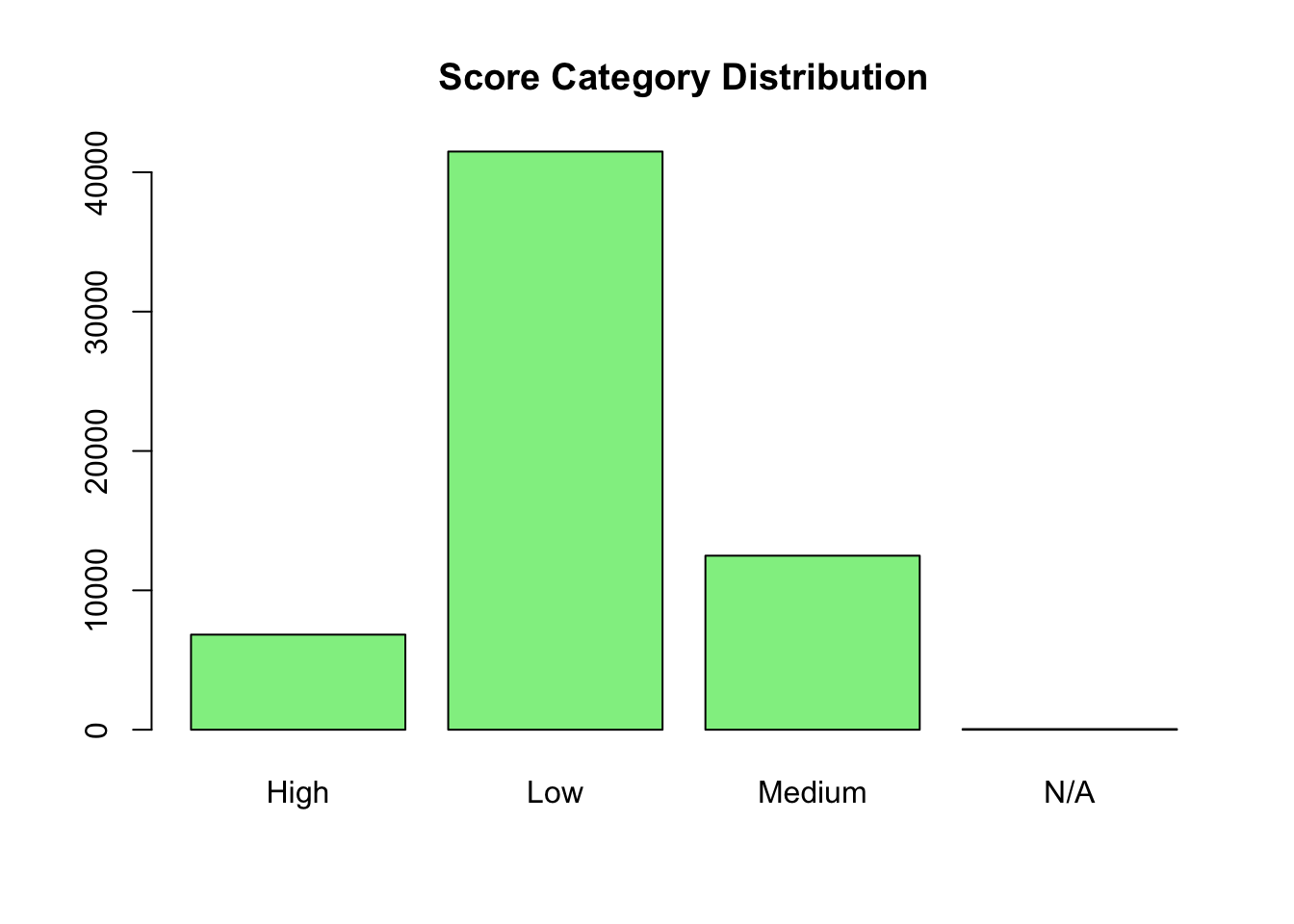 MA 415 Final Project Team 5 - Data