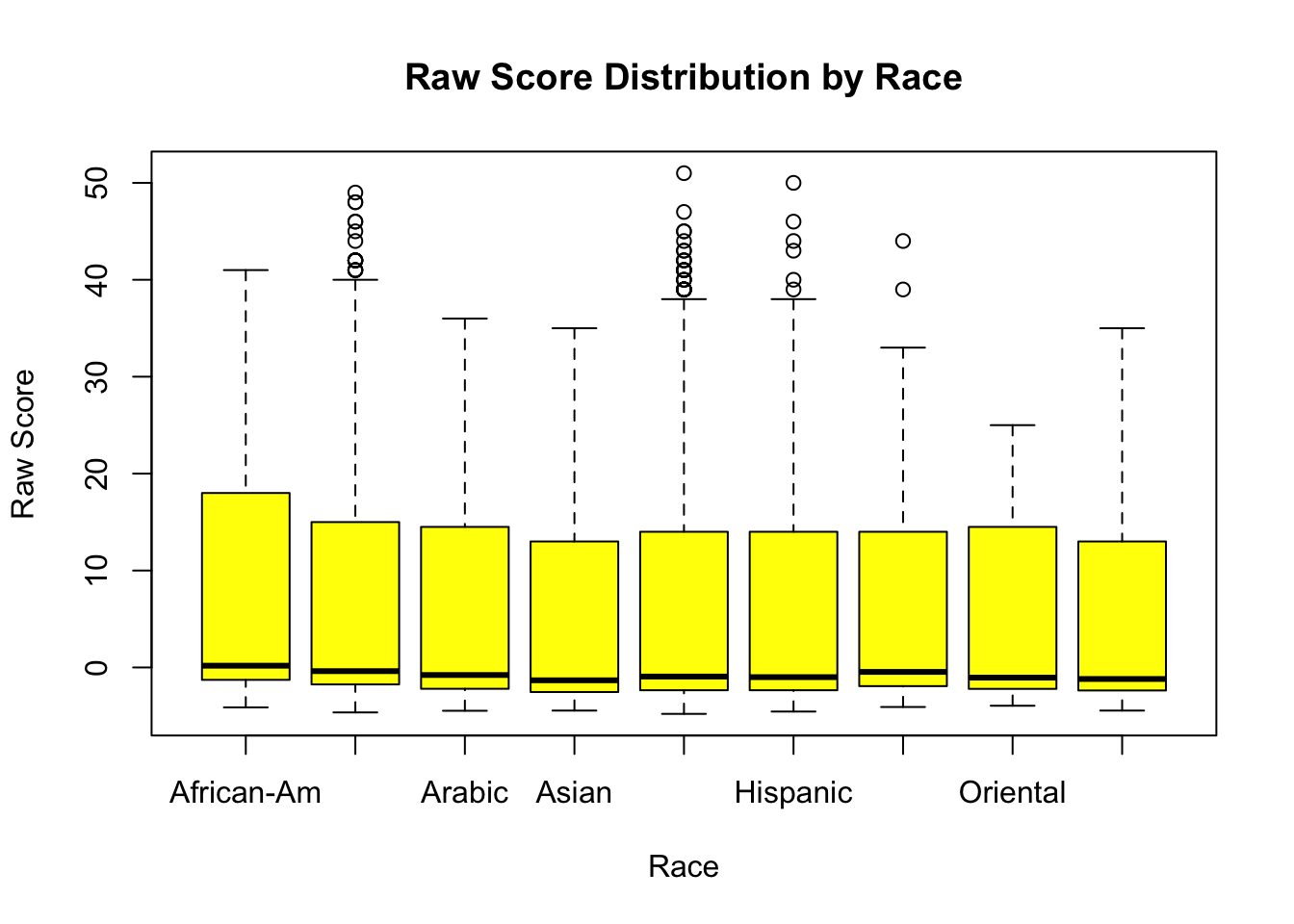 MA 415 Final Project Team 5 - Data