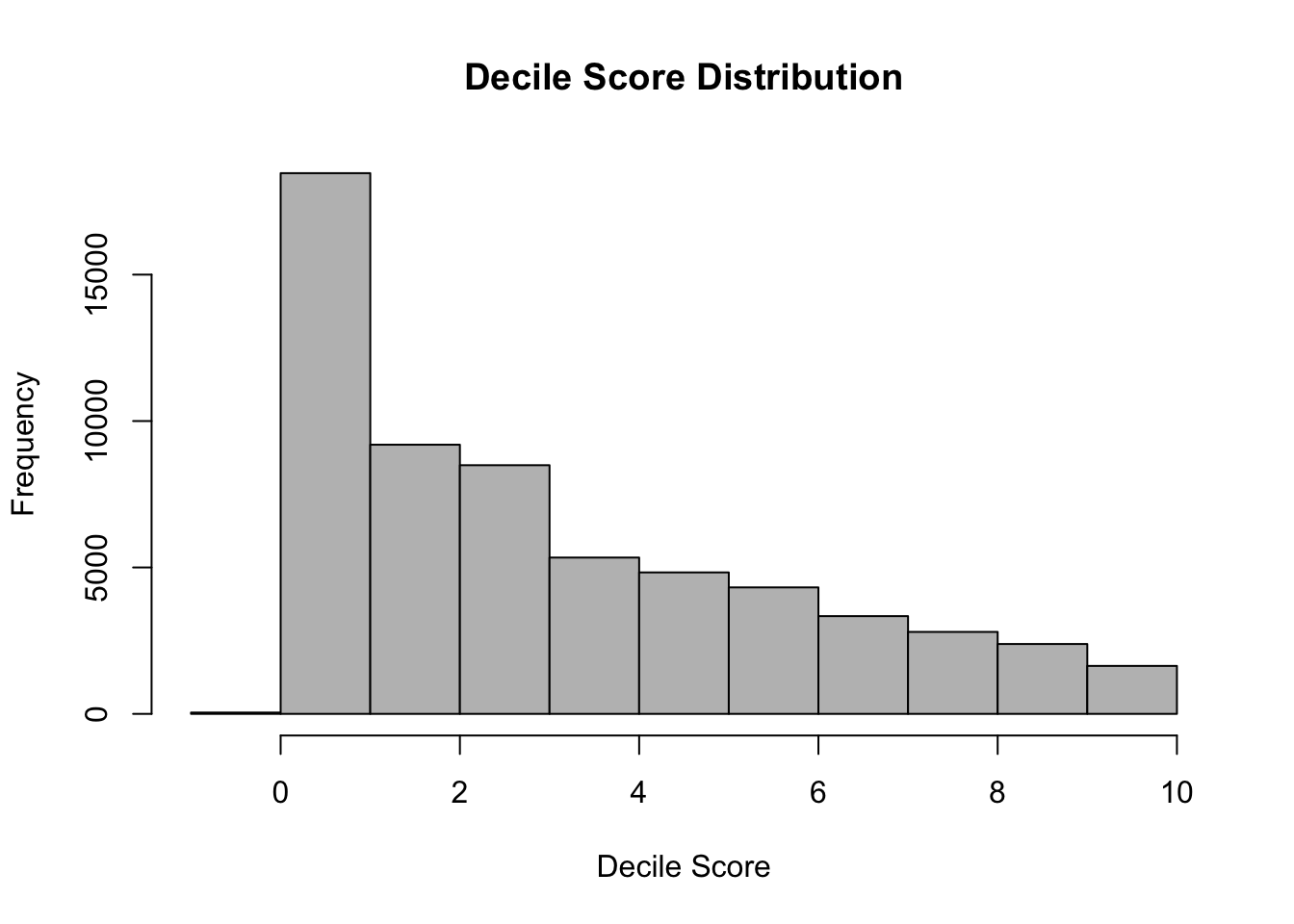 MA 415 Final Project Team 5 - Data