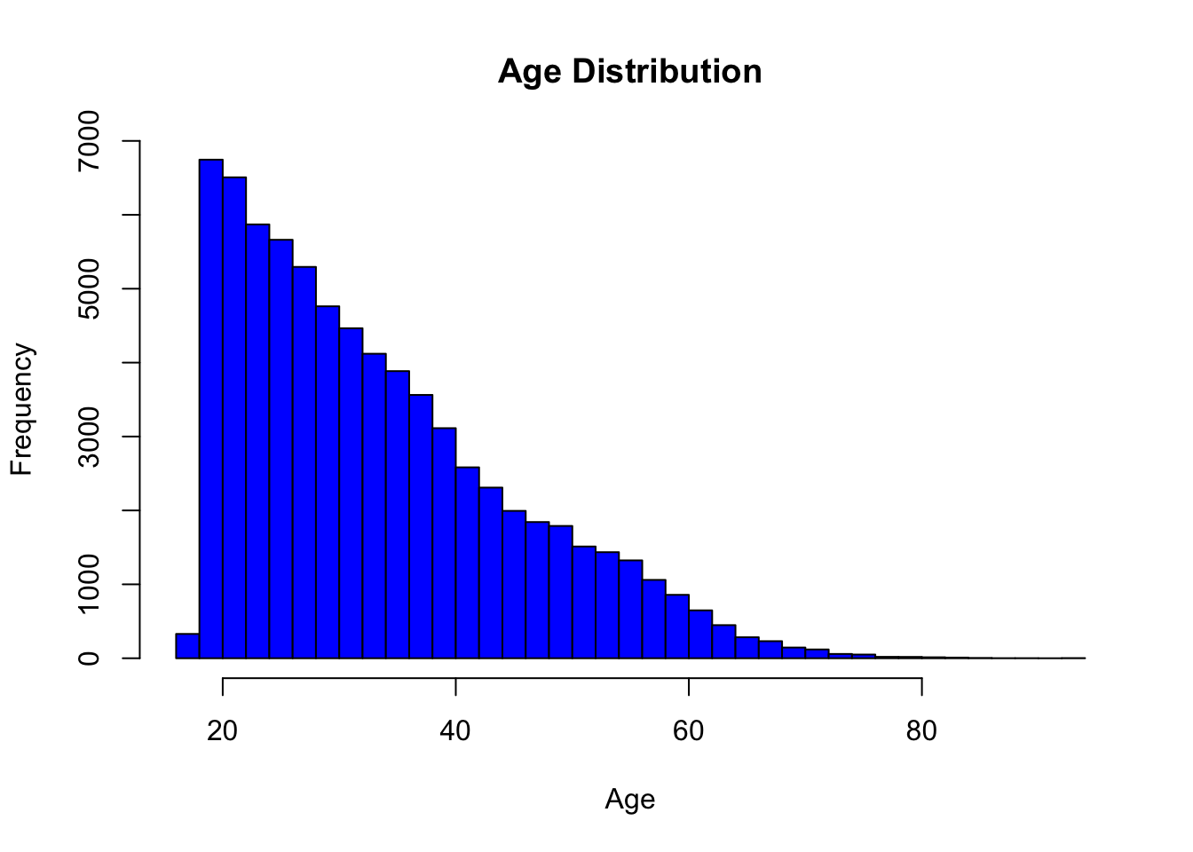 MA 415 Final Project Team 5 - Data