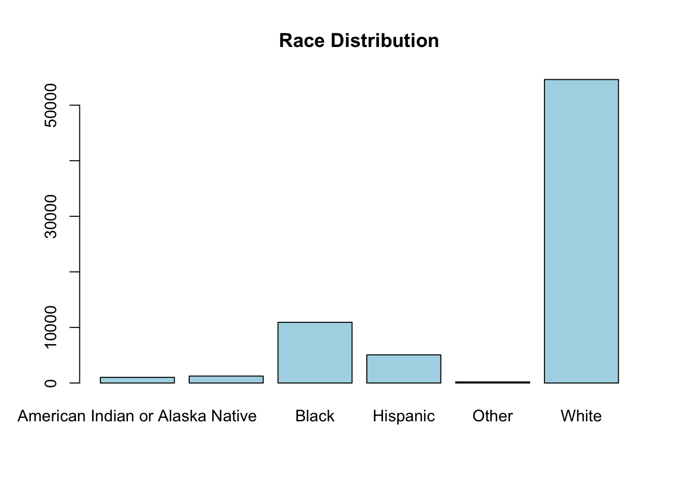 MA 415 Final Project Team 5 - Data