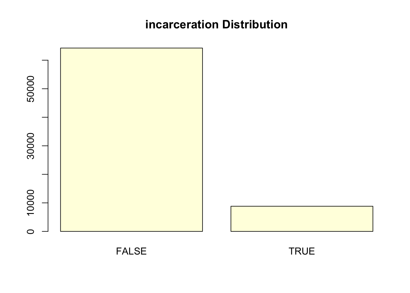 MA 415 Final Project Team 5 - Data